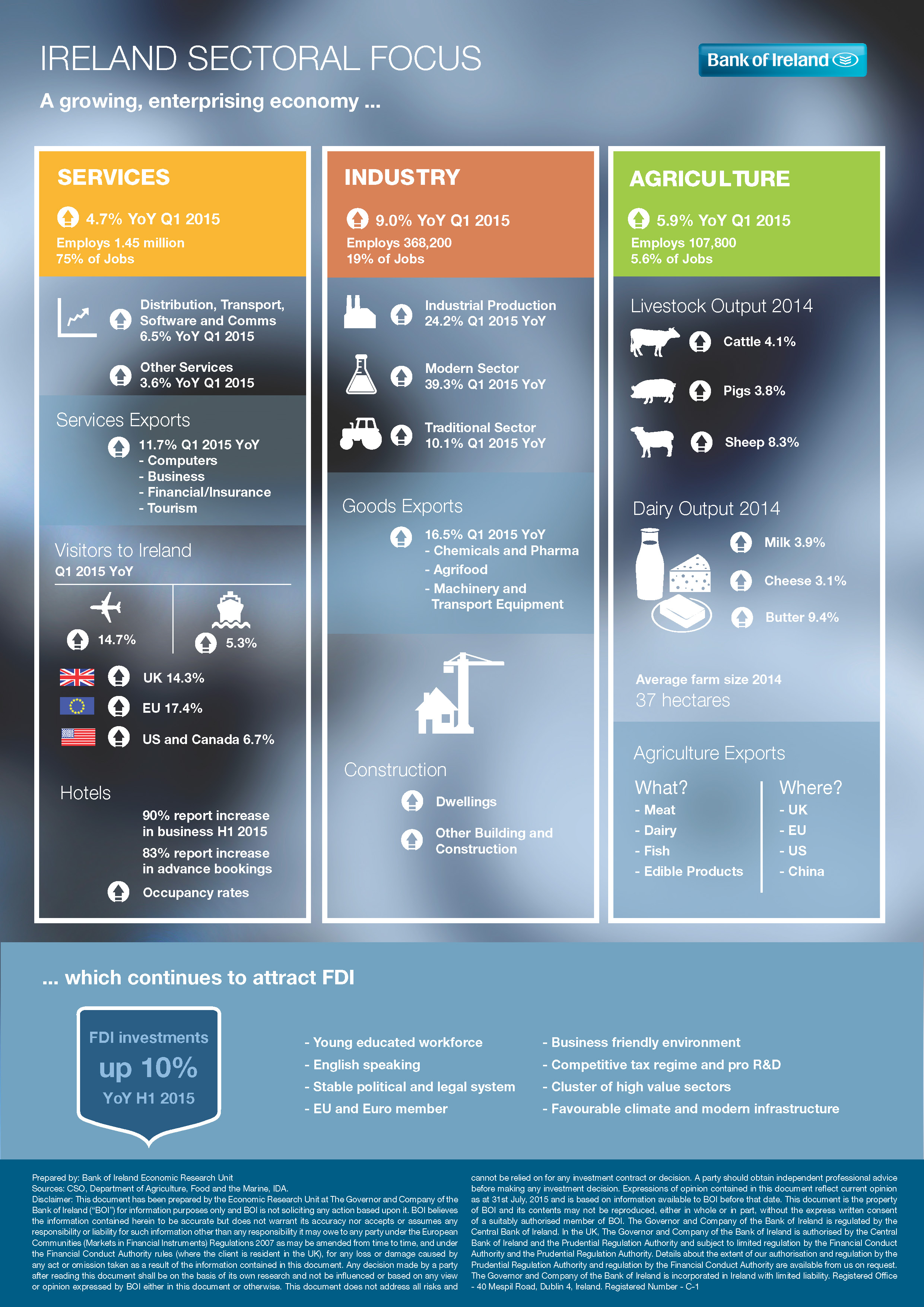 Committed to investment in the regional cities - Corporate